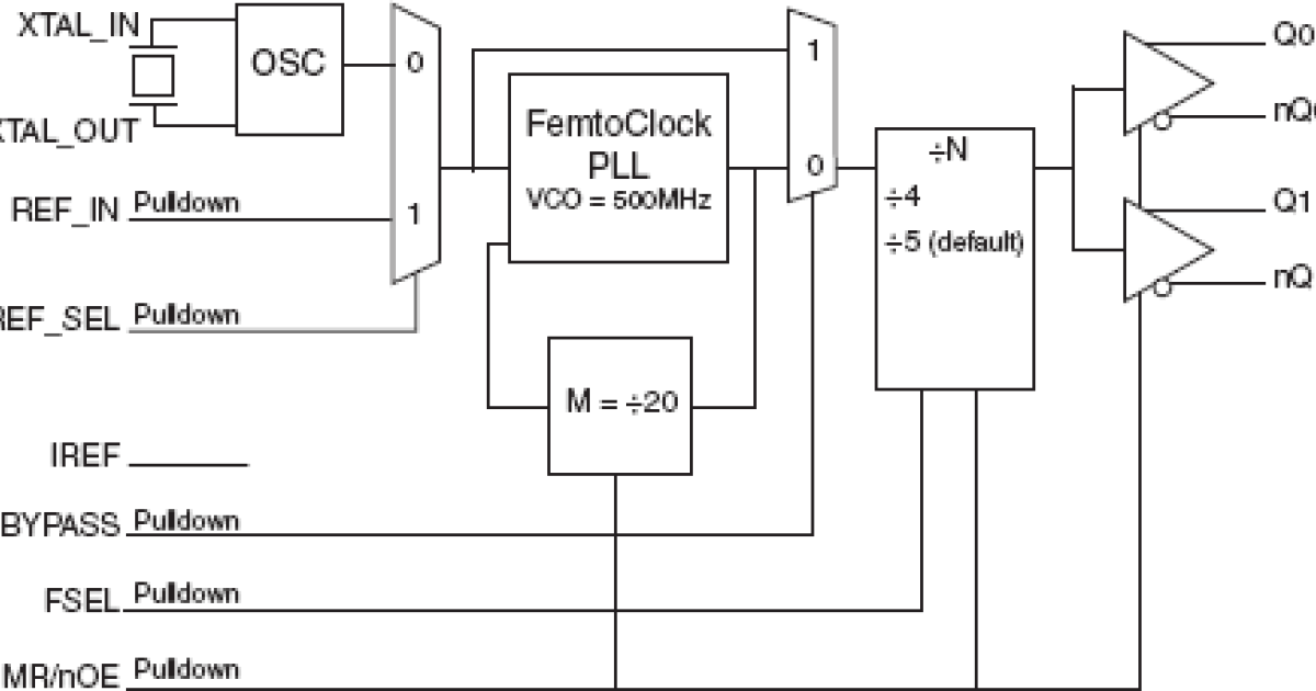 841602I - FemtoClock Crystal-to-HCSL Clock Generator | Renesas ルネサス